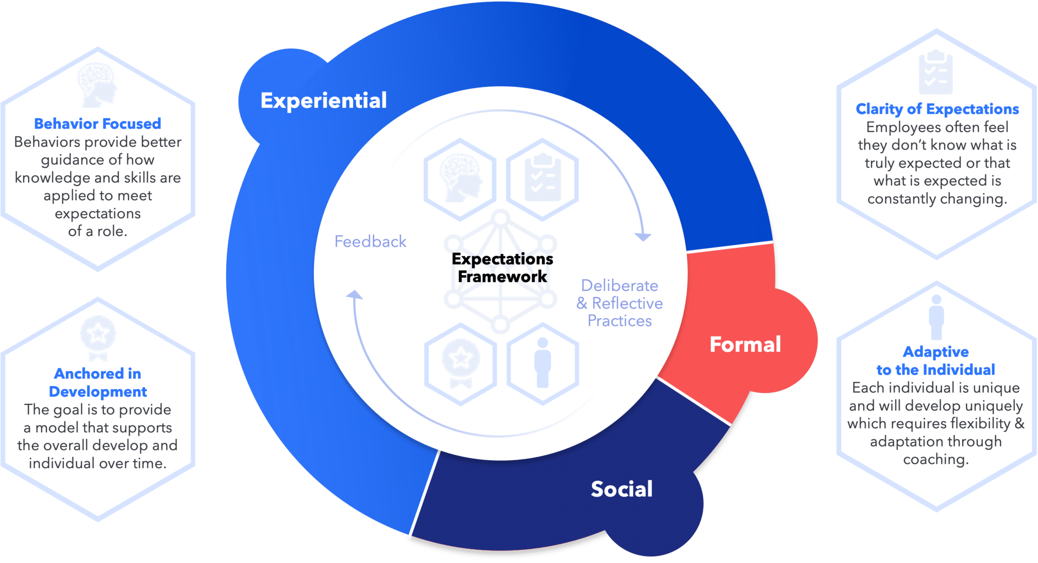 People Development Consulting | Pariveda