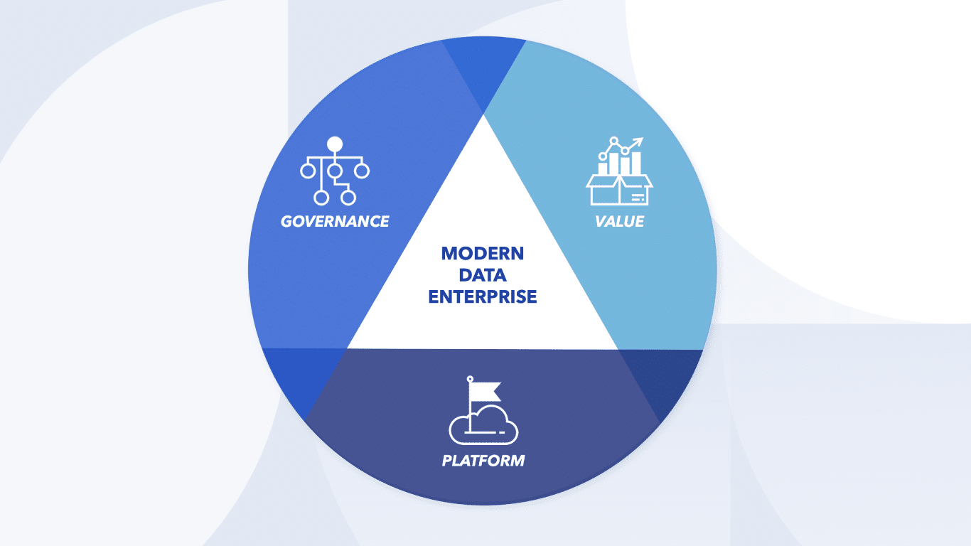 Modern Data Enterprise (MDE) Framework | Pariveda