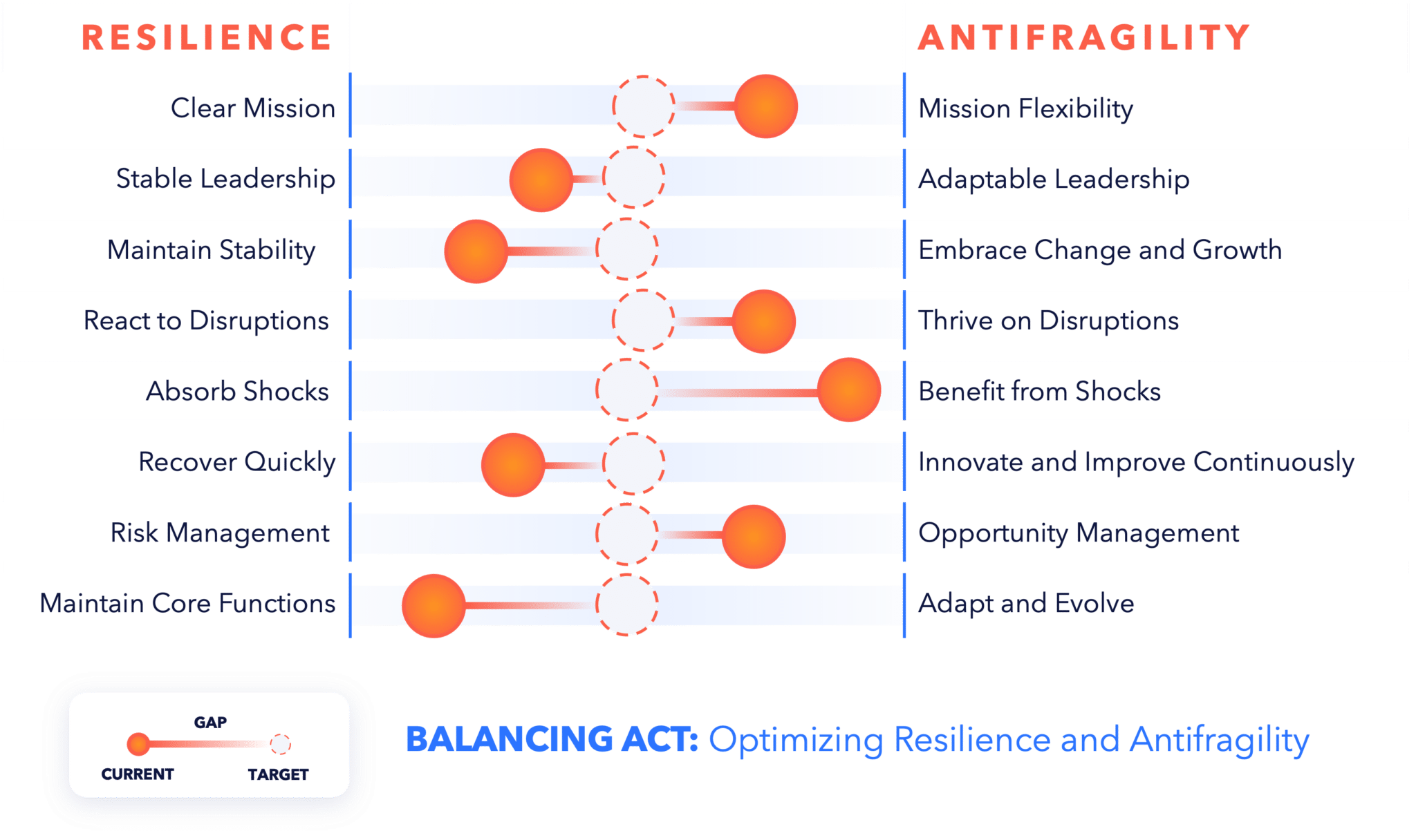 Pariveda Resources | Guides, Frameworks, and Reports