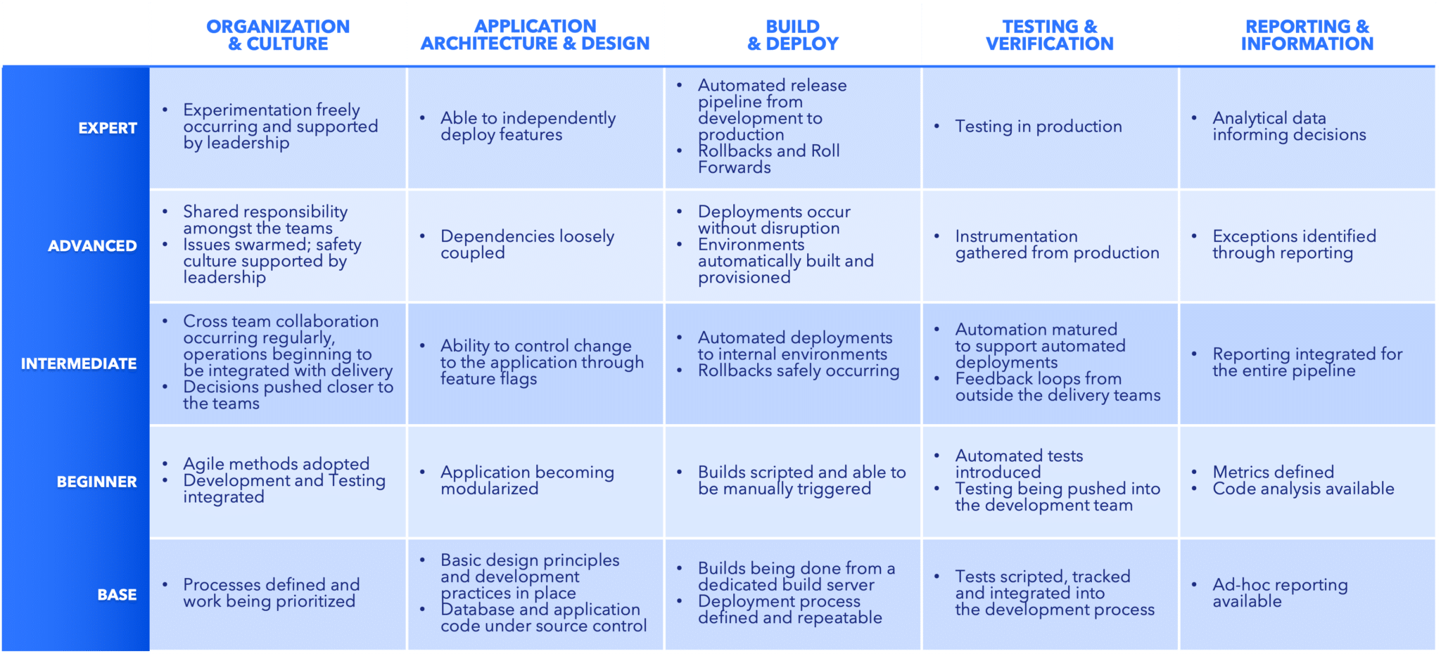 Unlocking the potential of DevOps - Pariveda Unlocking the potential of DevOps - Pariveda