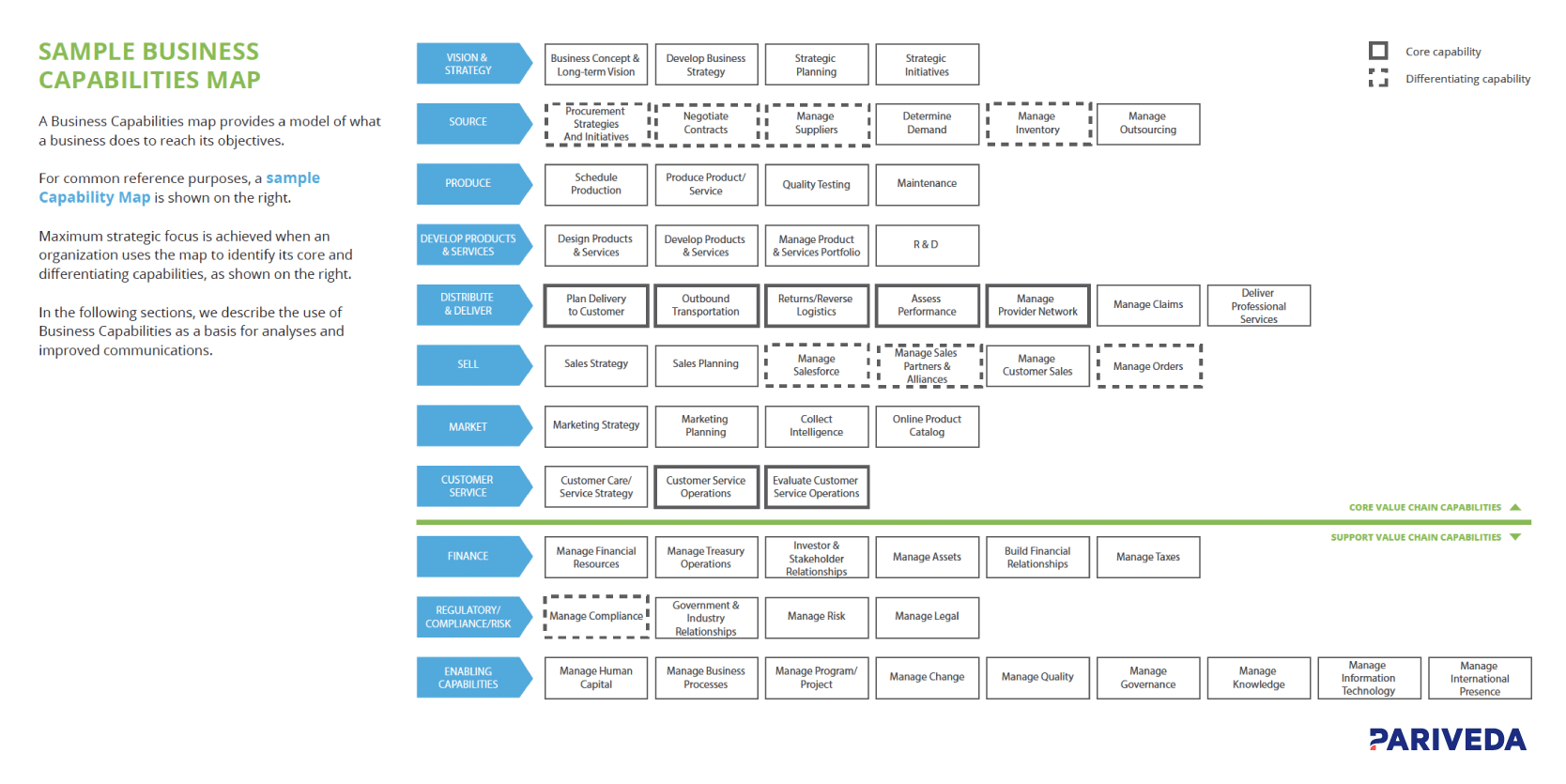 The crucial role of enterprise capabilities in enabling customer ...