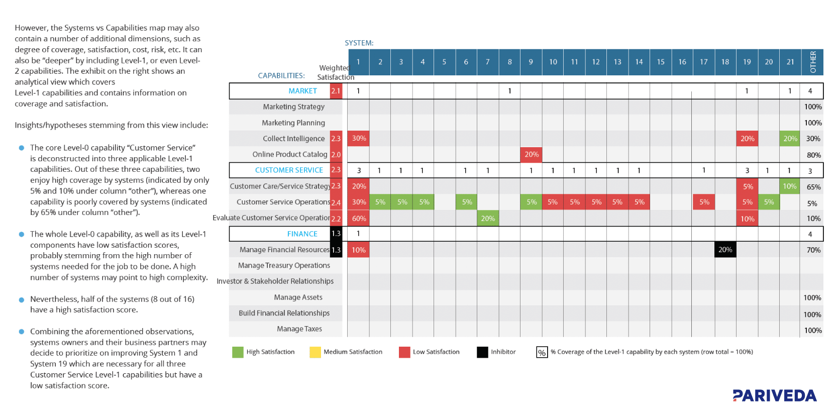 The crucial role of enterprise capabilities in enabling customer ...