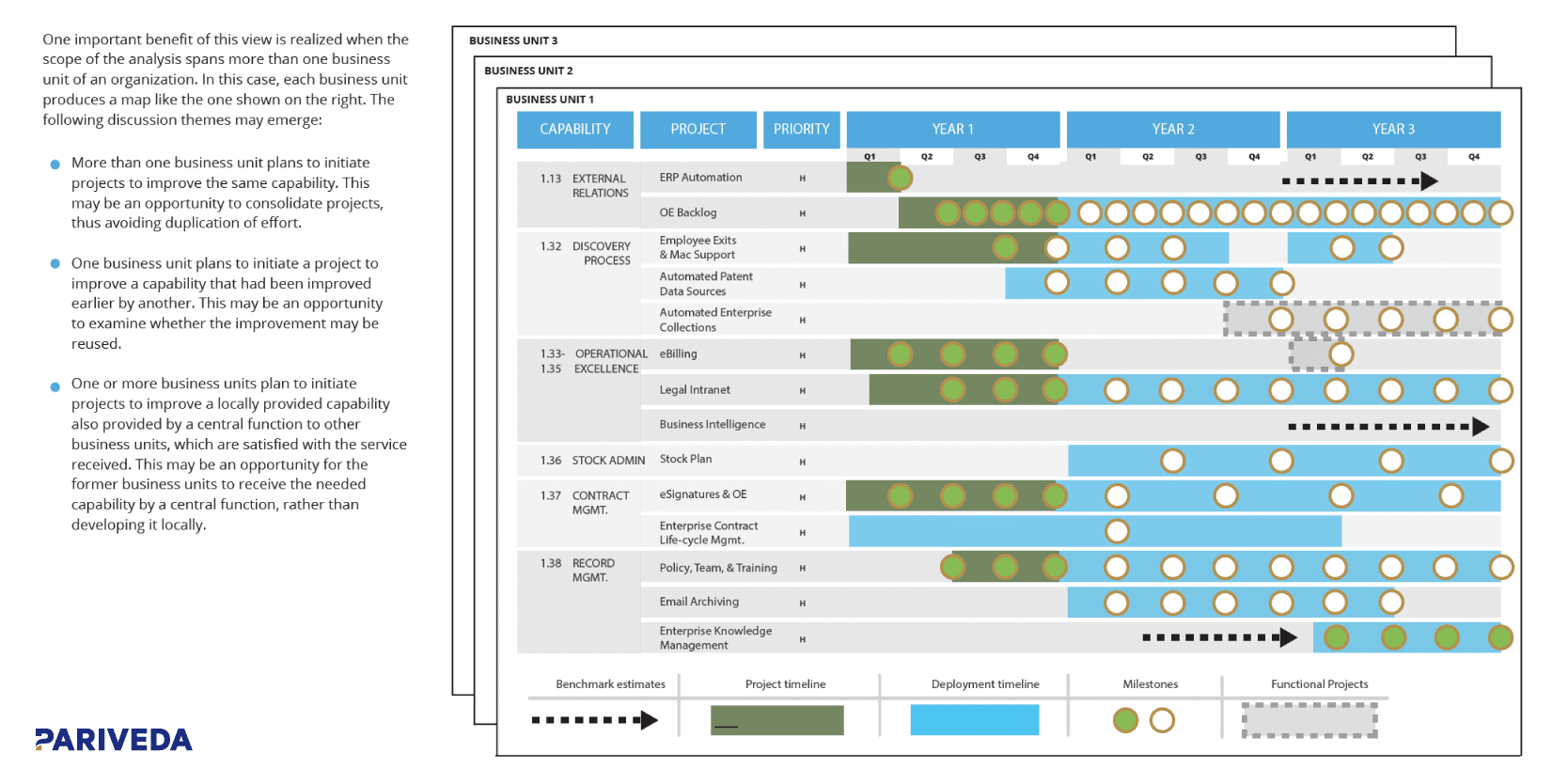 The crucial role of enterprise capabilities in enabling customer ...