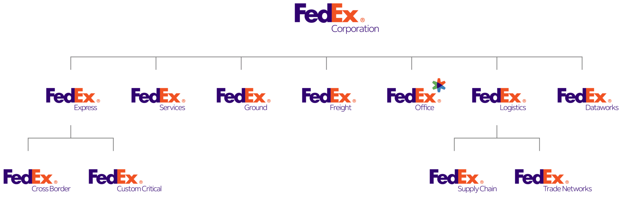Brand Architecture: Choosing the best model to boost business - Pariveda