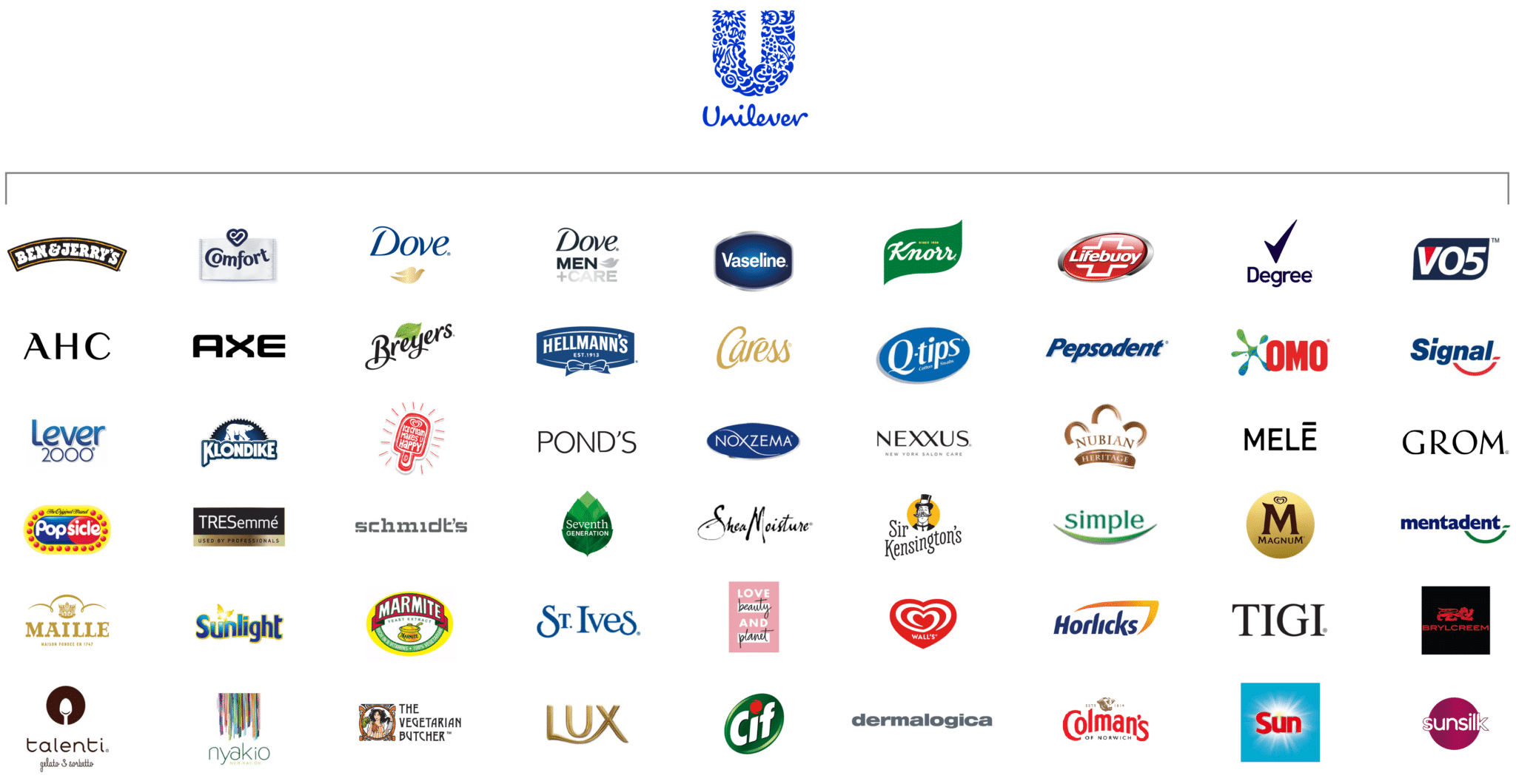 Brand Architecture: Choosing the best model to boost business - Pariveda