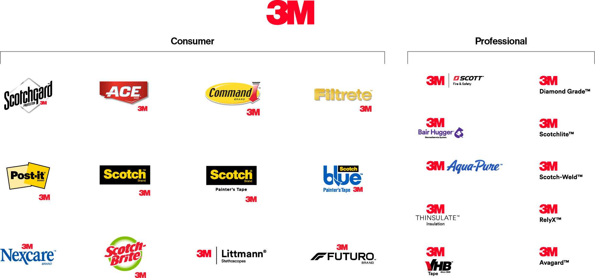 Brand Architecture: Choosing the best model to boost business - Pariveda