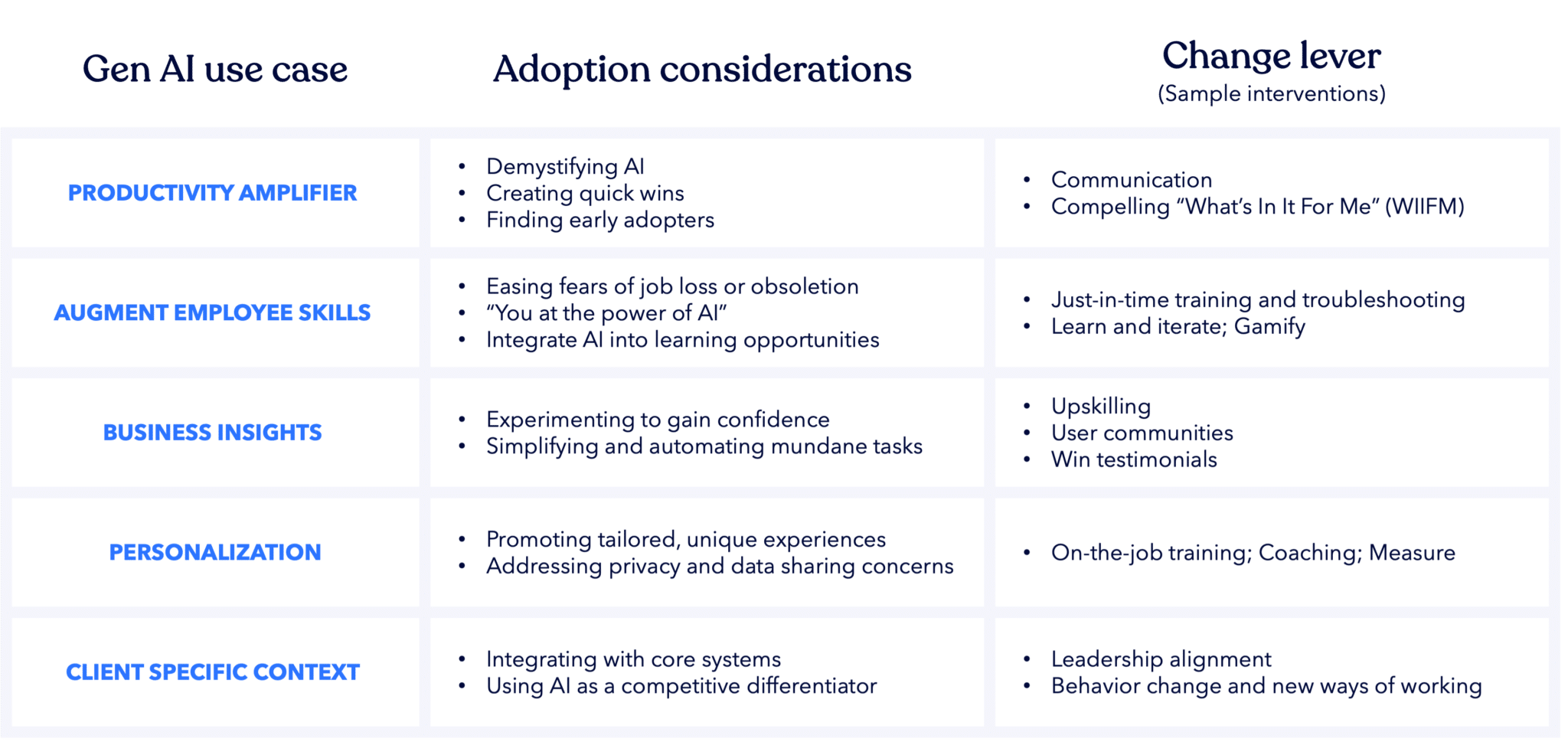 How will your organization successfully adopt generative AI? - Pariveda
