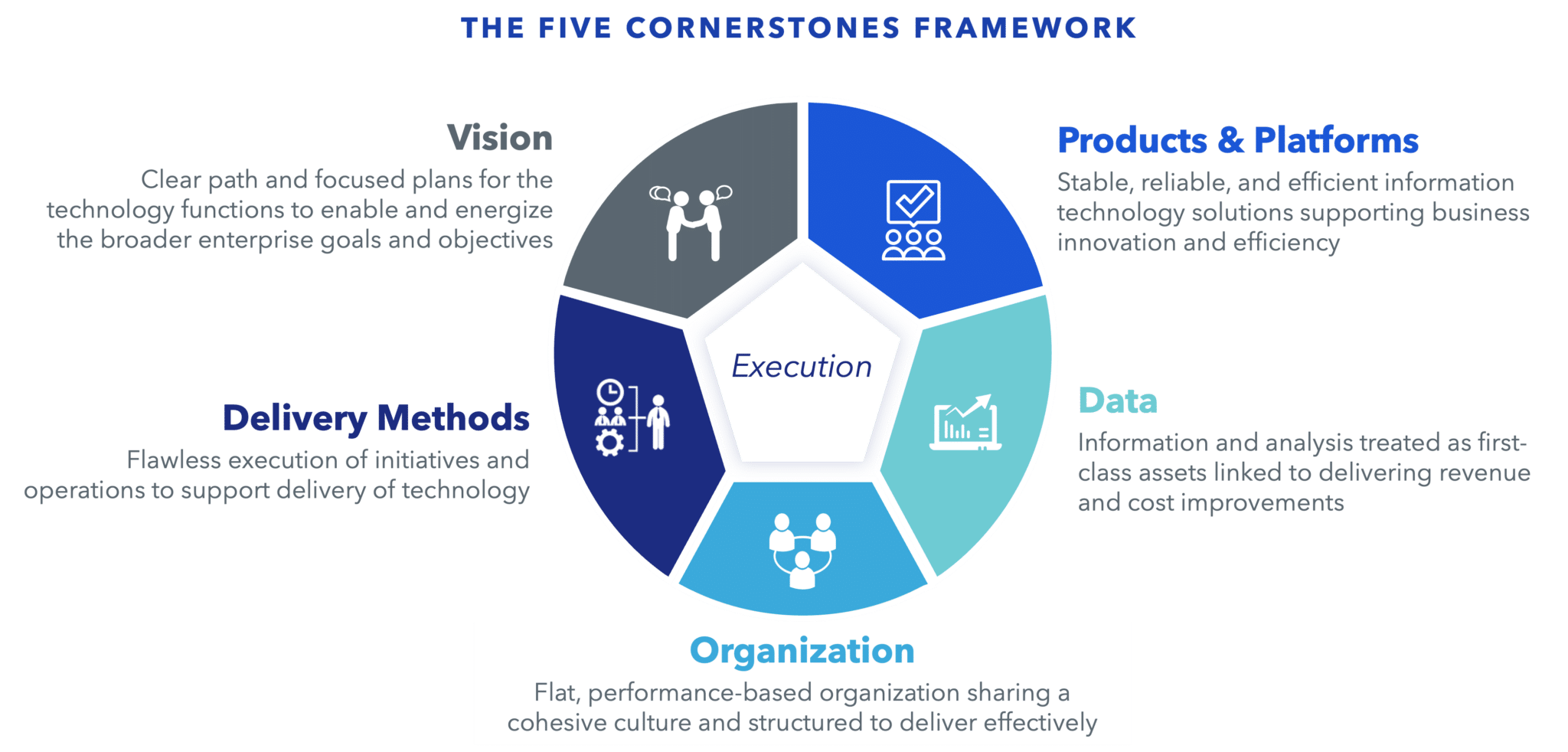 Evolving technology strategy for today’s challenges