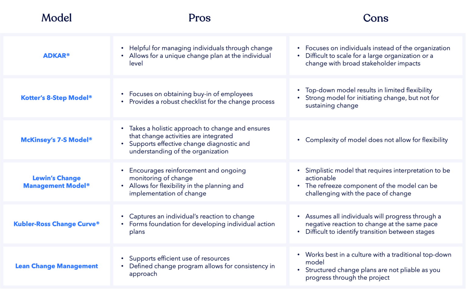 Pariveda Resources | Guides, Frameworks, and Reports