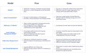 Pariveda Resources | Guides, Frameworks, and Reports