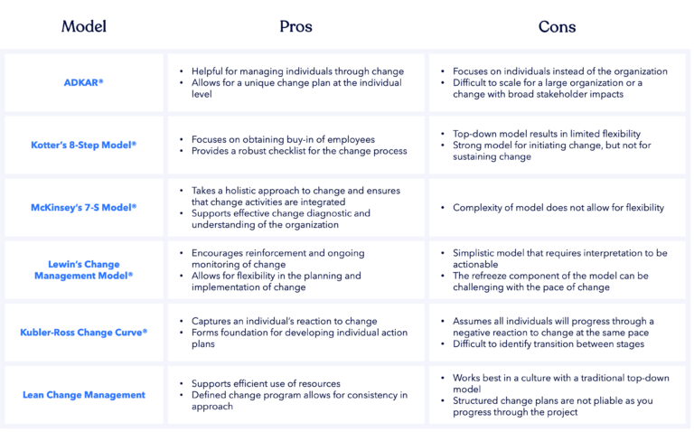 Pariveda Resources | Guides, Frameworks, and Reports