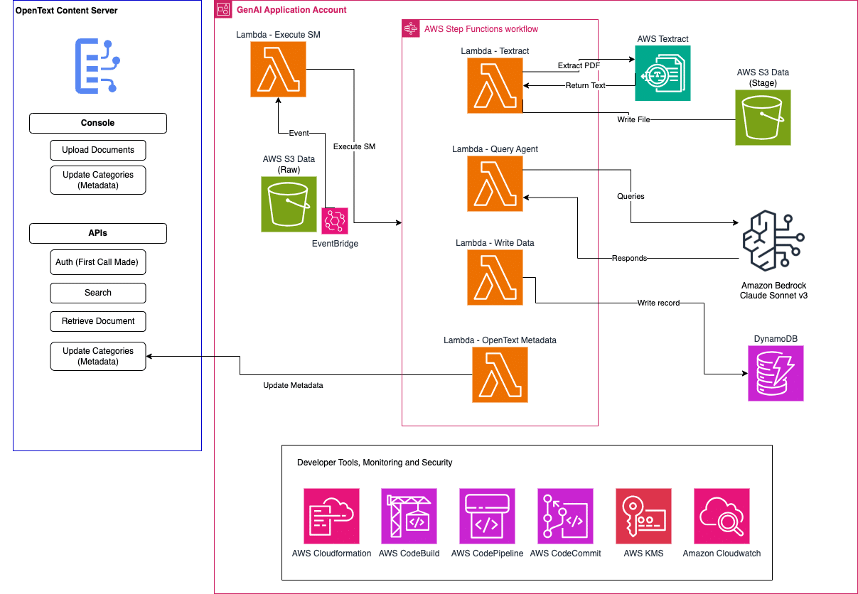 Case Studies | Pariveda