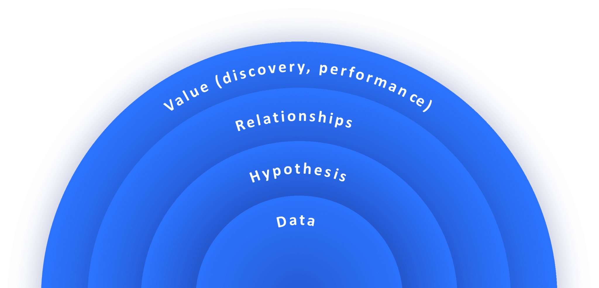 Pariveda Resources | Guides, Frameworks, and Reports