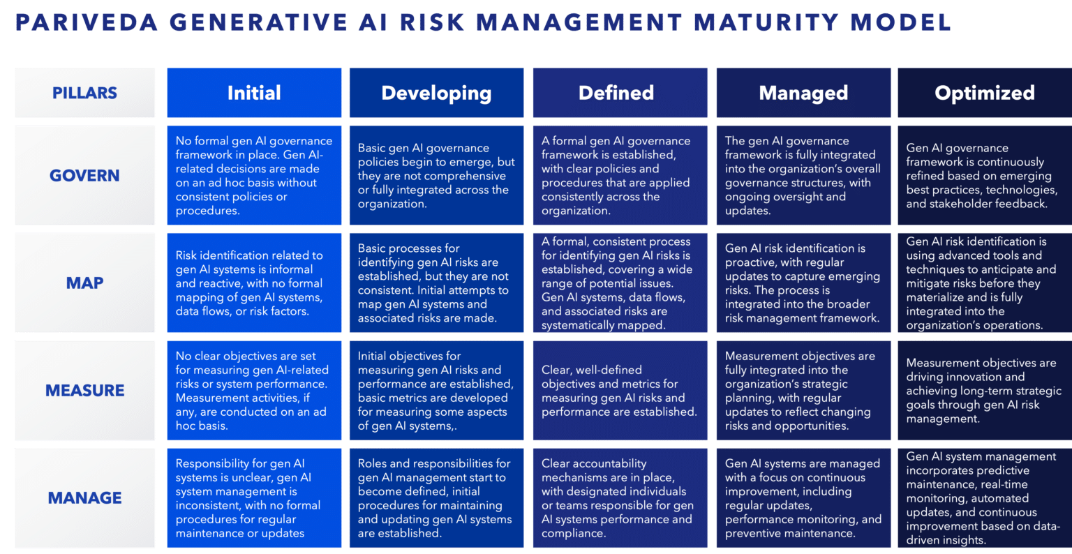 Pariveda Resources | Guides, Frameworks, and Reports