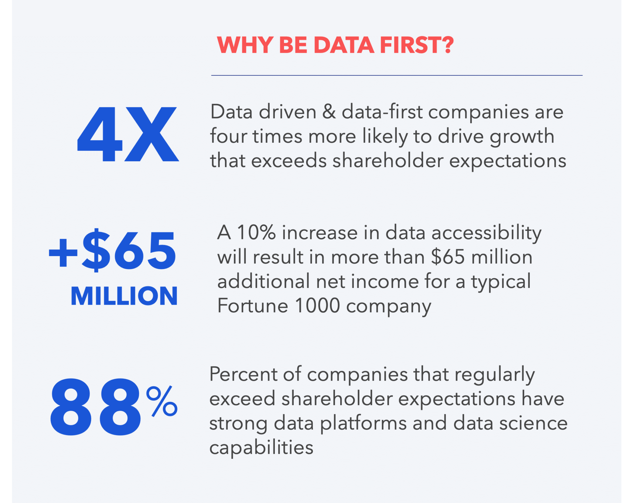 Understanding data and business architecture to unlock monetization ...