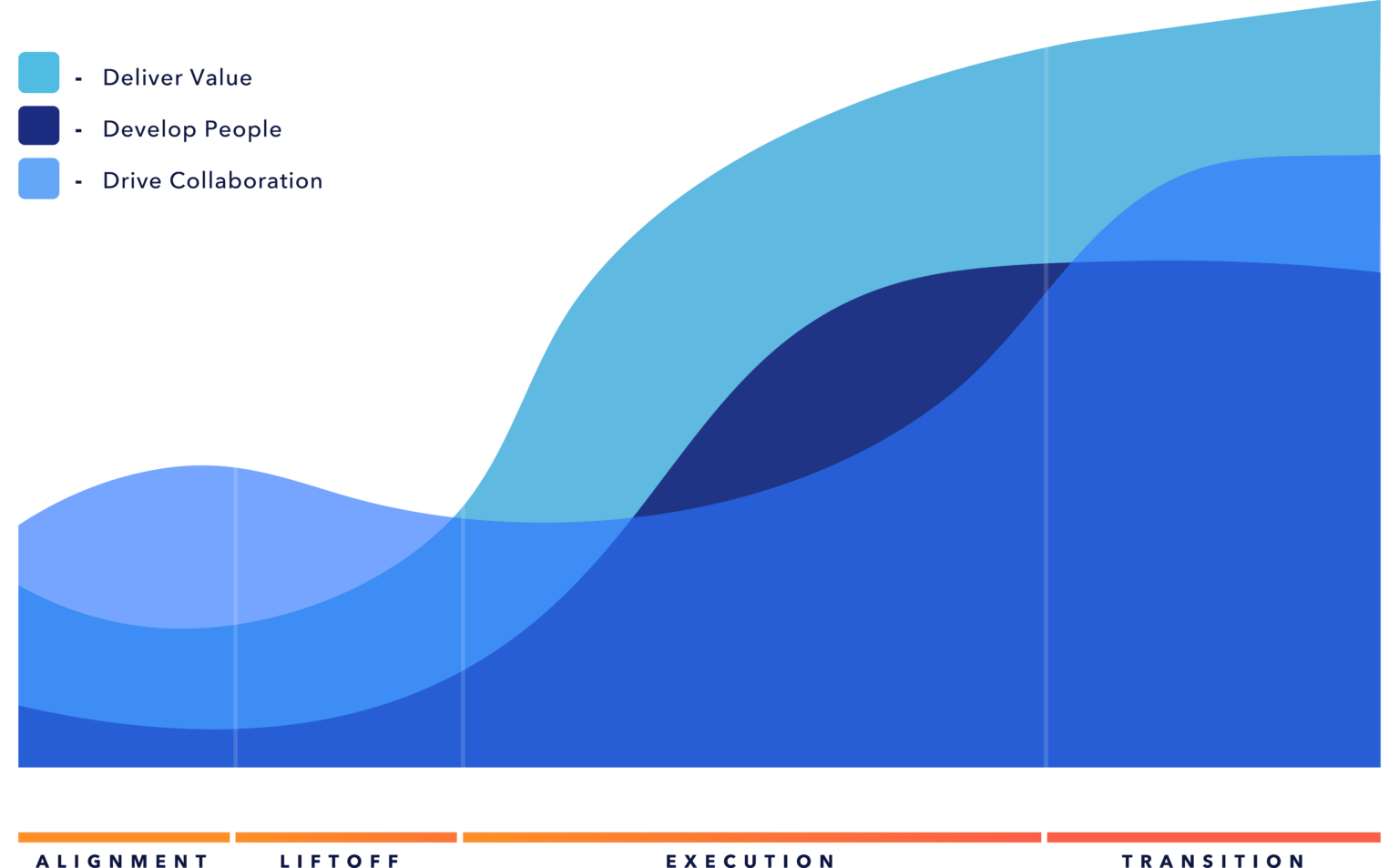 Managing the non-deterministic nature of generative AI - Pariveda Managing the non-deterministic nature of generative AI - Pariveda