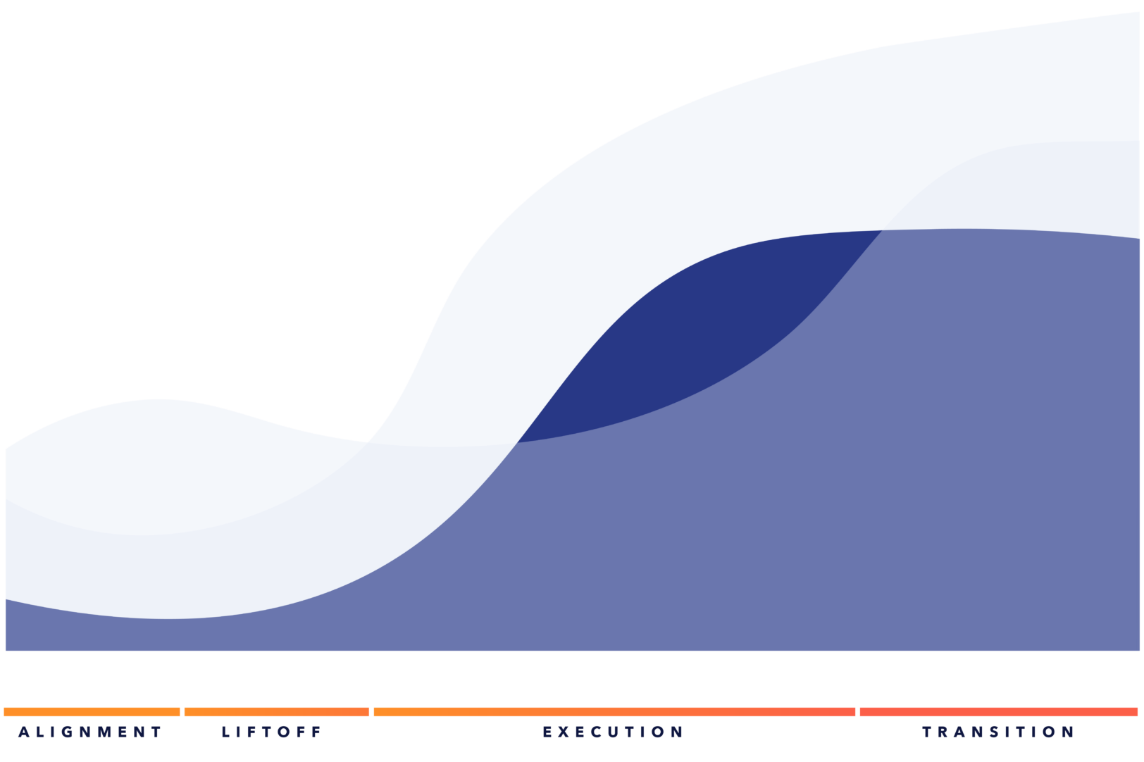 3D Engagement Model | Pariveda