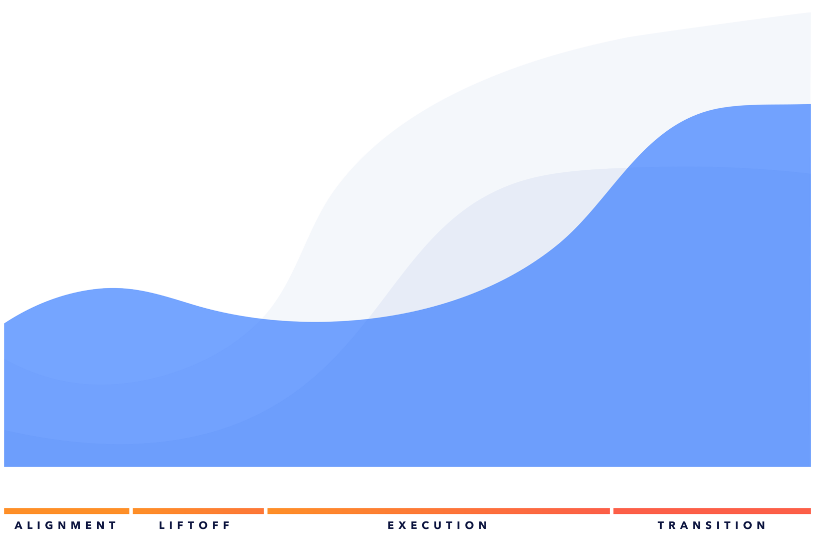 3D Engagement Model | Pariveda